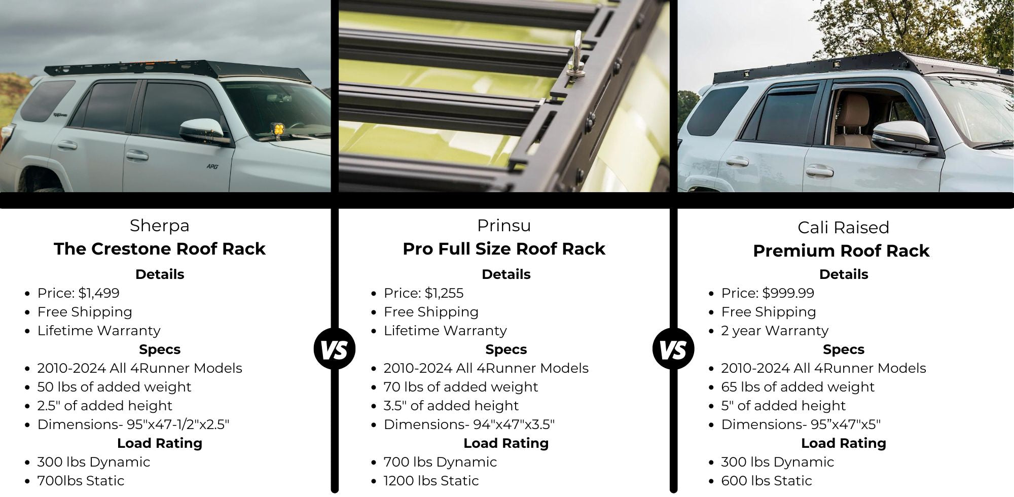 20120-2023 Toyota 4Runner Our Top Picks